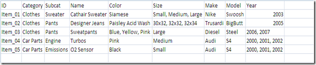 Open BI: Amazon SimpleDB data loading with Kettle